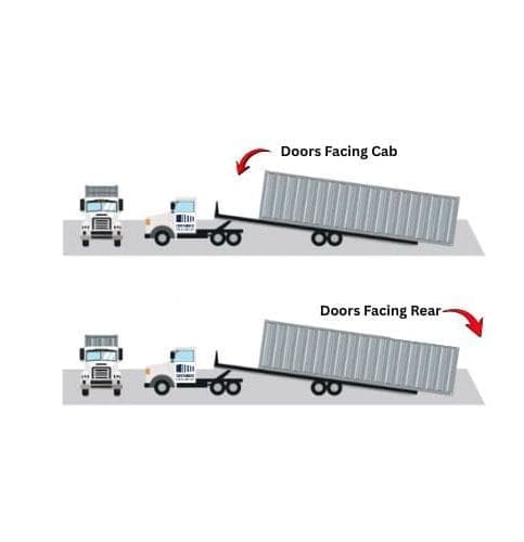 Shipping Container Delivery & Site Preparation Guide